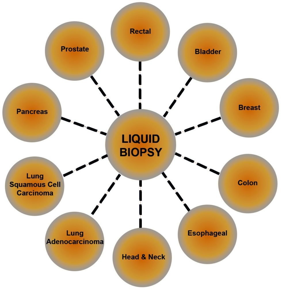 Tests | Precision Epigenomics